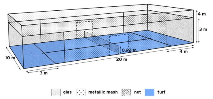 The Rules of Padel: How This Sport Works