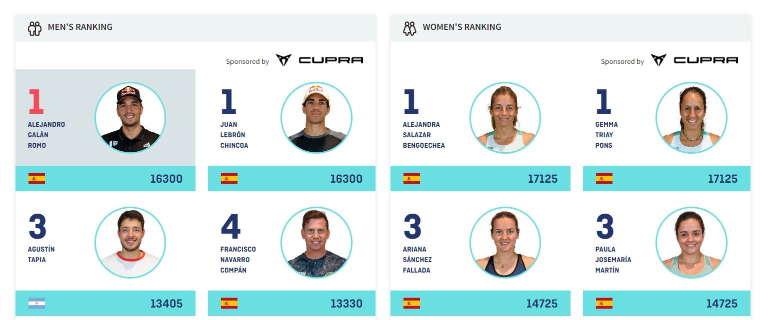 Classement padel : comment ça marche et où le trouver